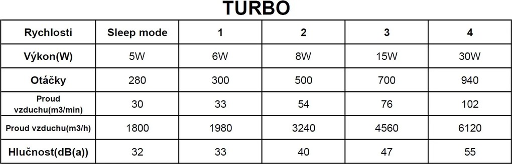 Mantra 8232 Turbo, ventilátor se svítidlem LED 55W 2700-5000K a dálkovým ovladačem, černá, průměr 51,2cm