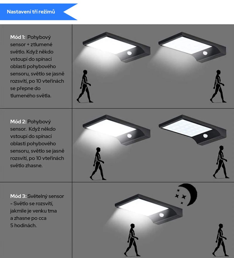 Bezdoteku LEDSolar 36 nástěnná lampa s vysunutím černá, se sensorem, bezdrátové, 2,5 W, studená barva