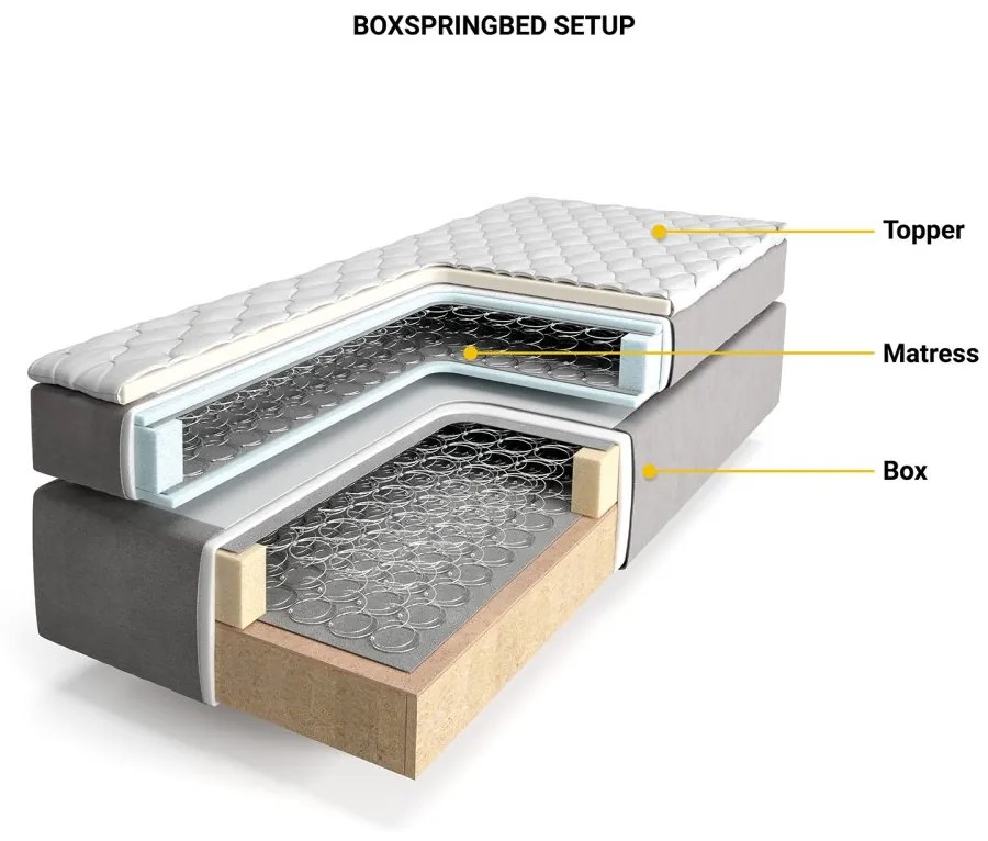 Boxspring postel Dream-Fine 140x200 cm mikrovlákno šedá s matrací