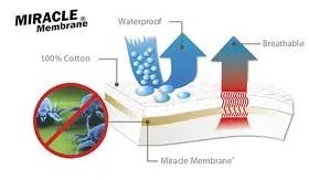 Nepromokavý povlak na polštář EMI, Šití na míru - do poznámky uveďte rozměry