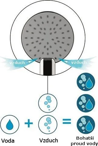 Sapho Sapho, Hlavová sprcha, průměr 200mm, systém AIRmix, ABS/chrom, SF077