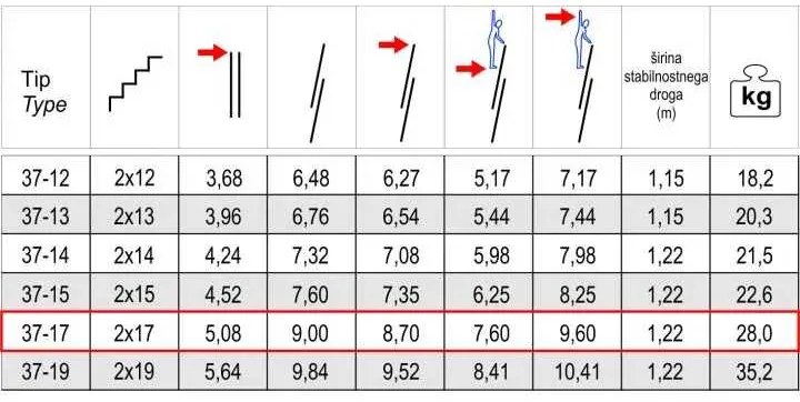Výsuvný hliníkový žebřík s lanem Alpos profi, 2x17 příček, 37-17,