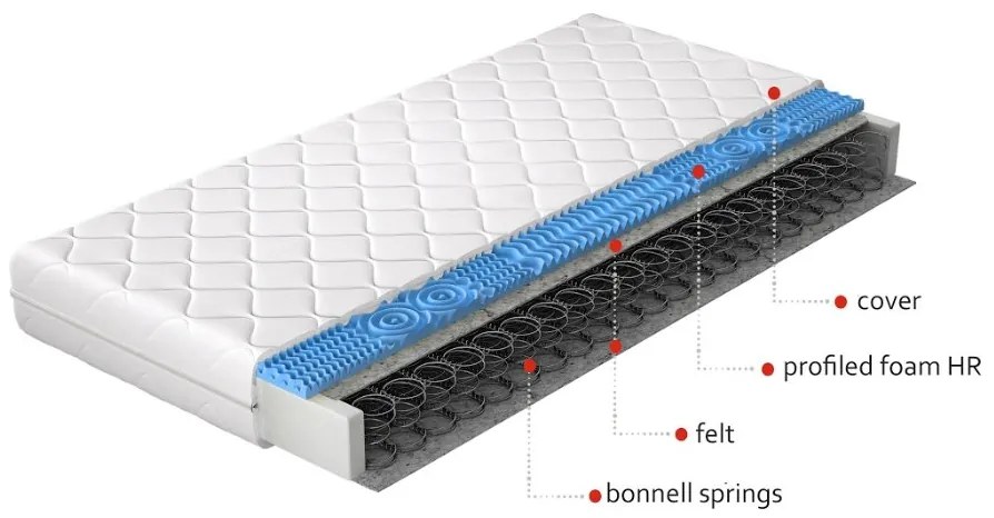 BEATRIS 160x200 - pružinová matrace se studenou pěnou. Výška 13cm