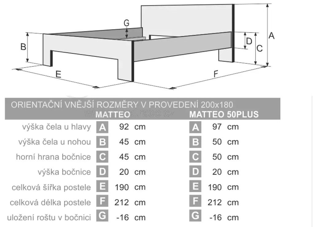 Lucatec Dřevěná postel Matteo 50 plus 200x90 Jádrový buk
