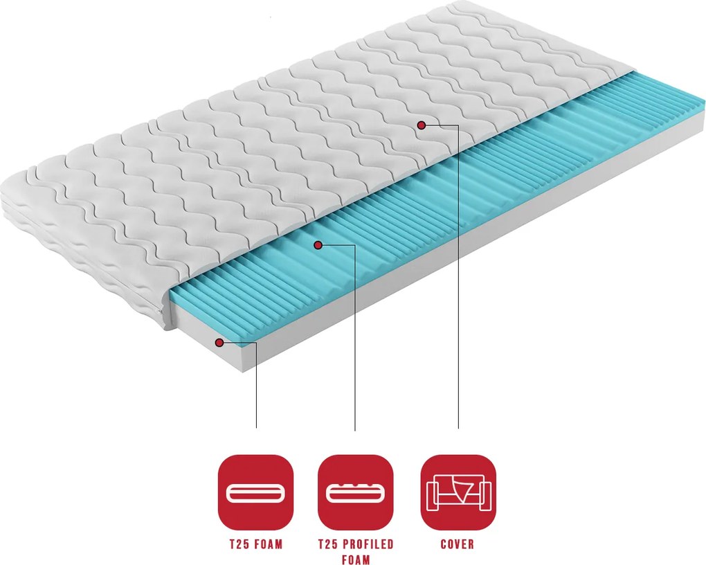 ADRK Furniture Matrace pěnová CARL 200x200 cm