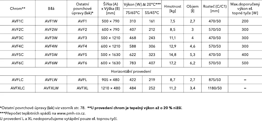 P.M.H. Avento Frame koupelnový radiátor Barva: Metalická stříbrná - struktura mat, Rozměry: 600x1210 mm