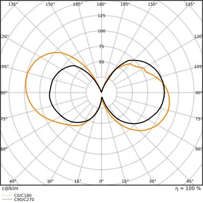 LED žárovka E27 OSRAM Filament G125 11W (100W) neutrální bílá (4000K) stmívatelná