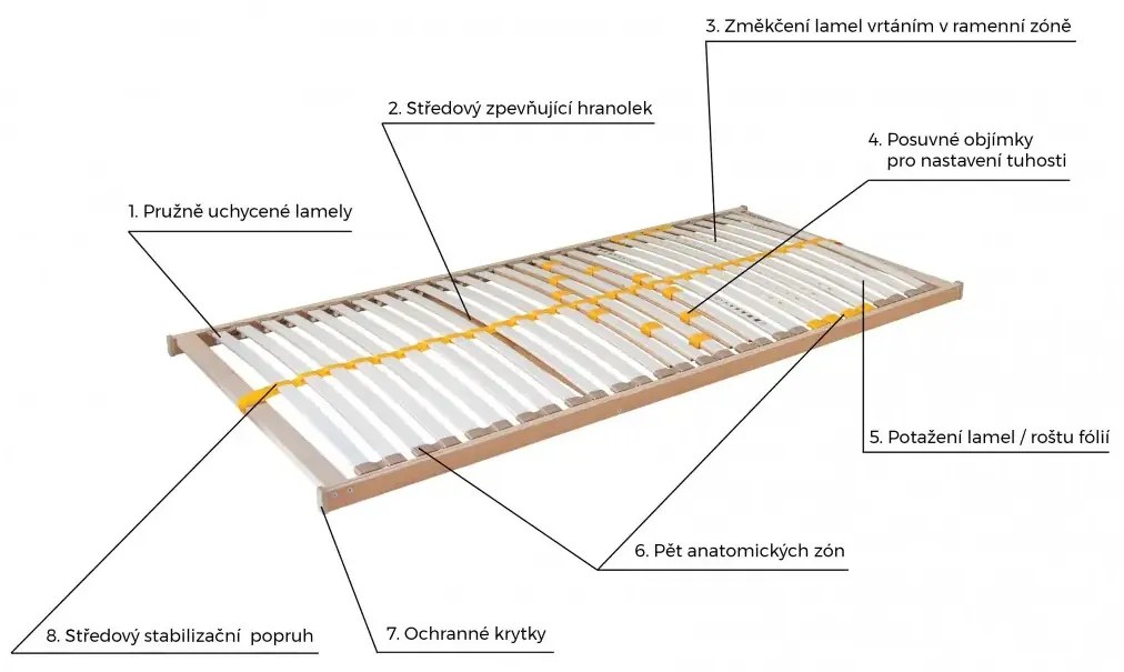 Lamelový rošt DUOSTAR HN 120x200 cm