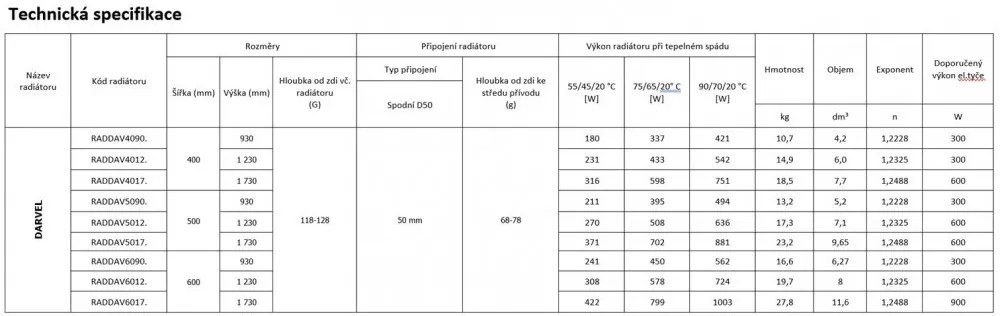 HOPA Koupelnový radiátor DARVEL černá barva Barva radiátoru - Černá, Rozměr radiátoru - 400 × 930 mm, výkon 337 W, Typ připojení - Spodní 50 mm RADDAV409031