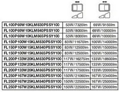 LED reflektor LEDVANCE FLOODLIGHT černý 133W/117W 18600lm/16275lm 3000K teplá bílá IP66
