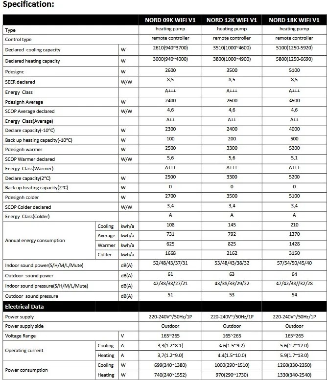 Klimatizace MW POWER NORD 09K WIFI V1, 9000BTu, R32