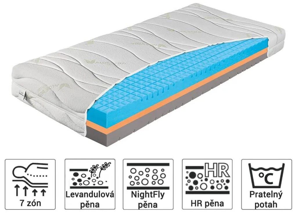 Matrace Yosemit Lavender 120x200 Potah: Carbon (příplatkový potah)