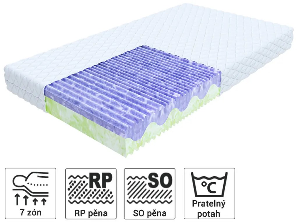 Matrace s profilovanou pěnou Zuno 120x200 Potah: Premium Jersey 3D