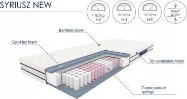 Matrace taštičková pružinová Optimum Sirius New 140 x 200 x 20cm H3