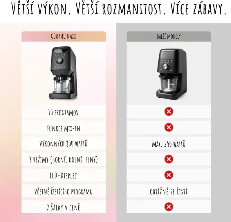 GourmetMaxx Zmrzlinovač a výrobník mražených dezertů SmoothUp 19370