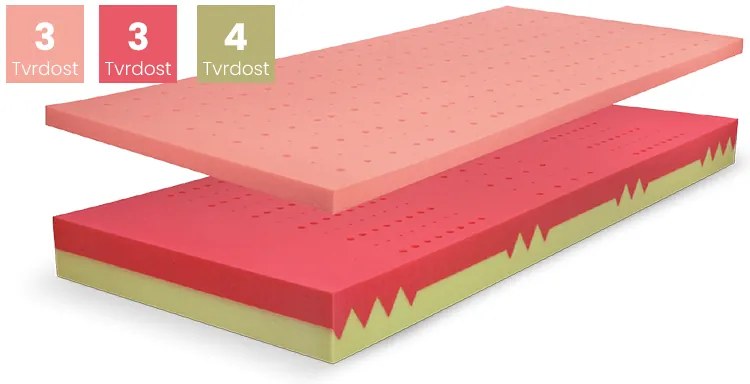 Řešeto Matrace BLOK DUO VISCO HARD Rozměr matrace: 120x200 cm, Potah matrace: ATLANTIS s úpravou Frix a 3D ventilační mřížkou