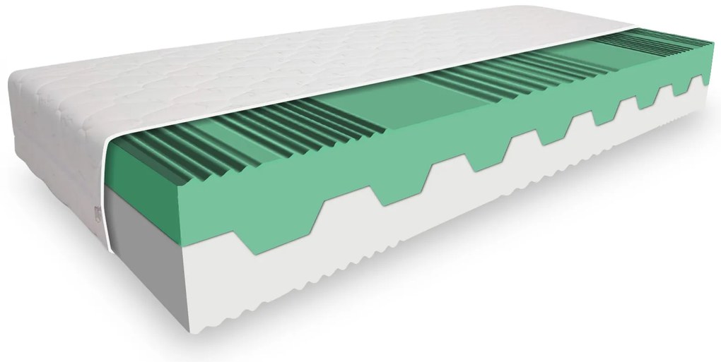 ComfortMatrace AFRODITA 22cm 80x200 cm