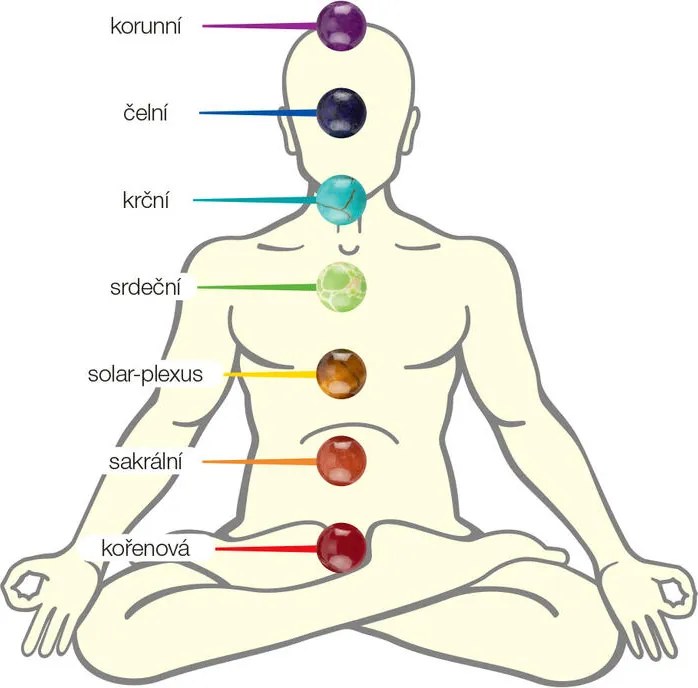 Korálkový náramek ČAKRA
