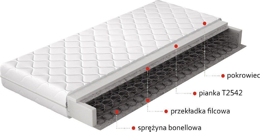 Bonellová pružinová matrace Omini 80x200 Hypoalergenní potah