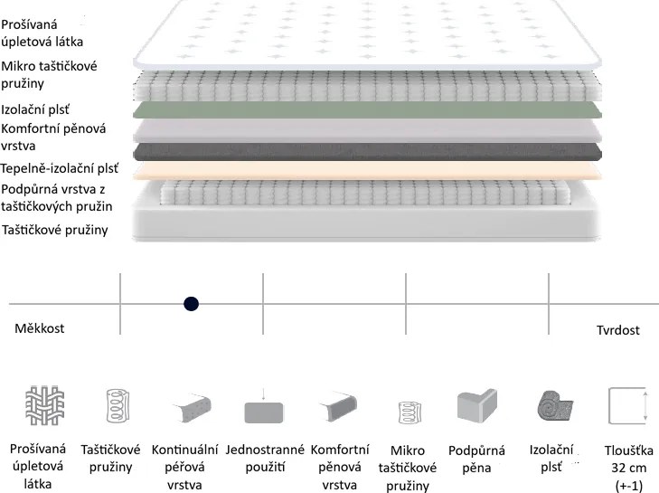 Čalouněná postel COSY s matrací - béžová 160 × 200 cm