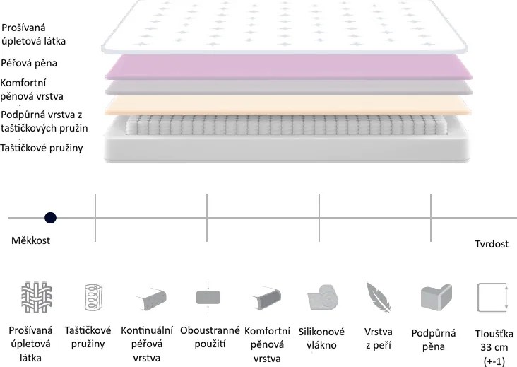 Čalouněná postel MASTER NEW s matrací - béžová 150 × 200 cm