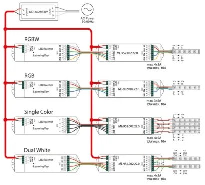 Zesilovač signálu RGBW McLED ML-952.002.22.0 4 kanály 4x5A 12-36V