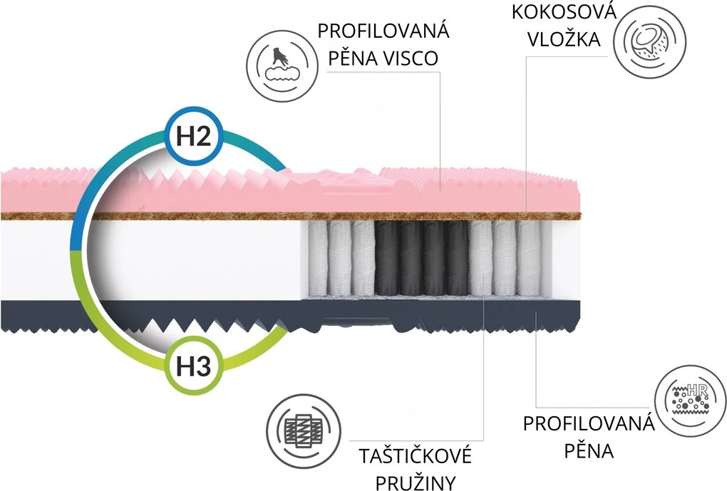 Taštičková matrace Salerno 22 cm černá