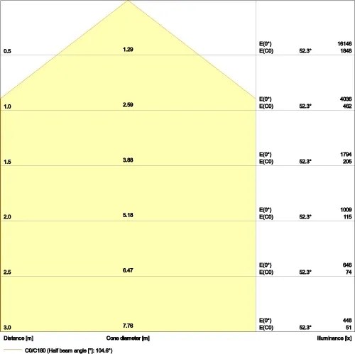 LED svítidlo LEDVANCE High Bay Value 83W 10000lm 4000K IP65