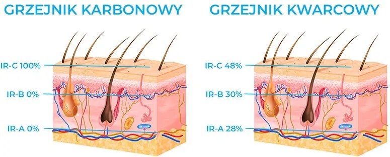 BPS-koupelny Infrasauna Relax  180x180, 5-6 osob