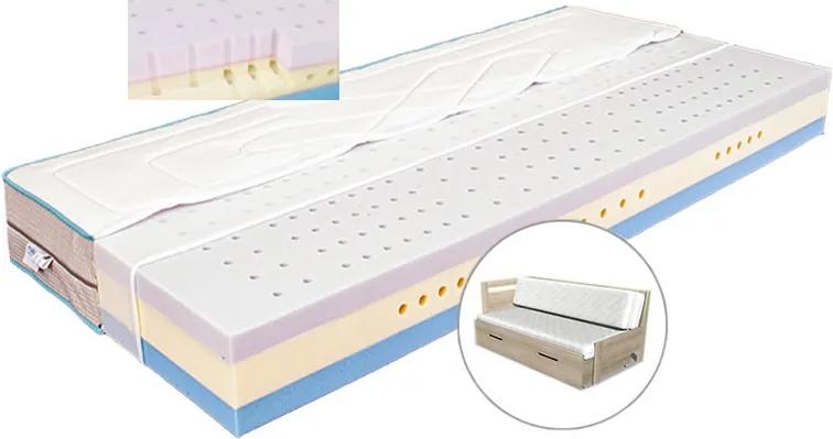 Zdravotní  matrace PROMA - sada na rozkladací postel DUO 90x200, 2x40x200 (půlená) MABO