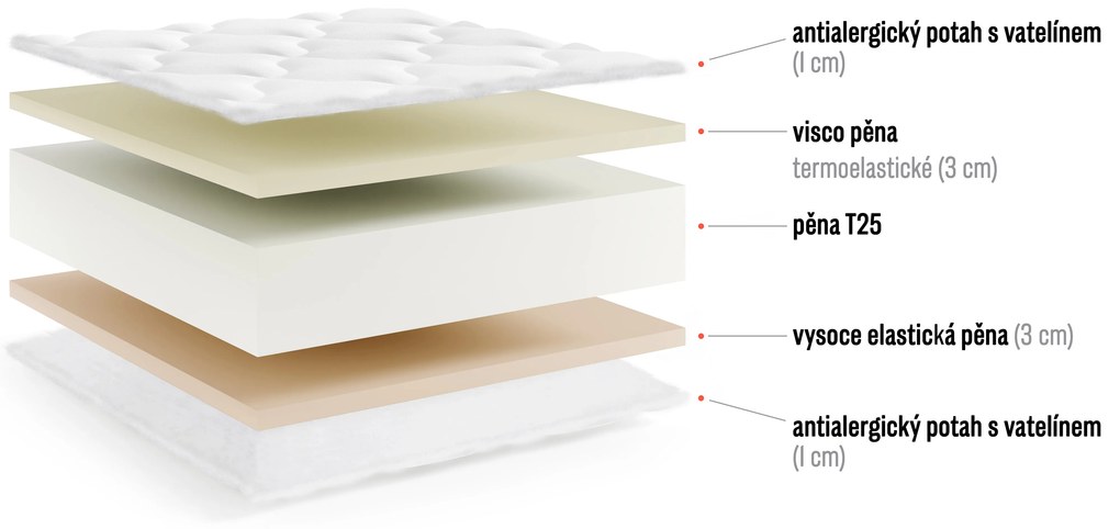 KAC Pěnová matrace s paměťovou pěnou VISCO a elastickou pěnou ABI 120x200 cm 16 cm