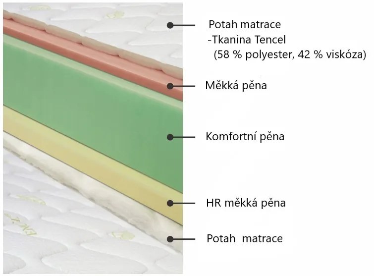 Matrace Spa New 100 × 200 cm