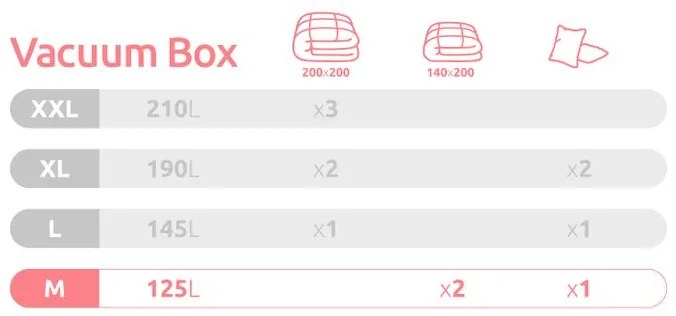 Compactor Life M 125 litrů - úložný box s vakuovým sáčkem