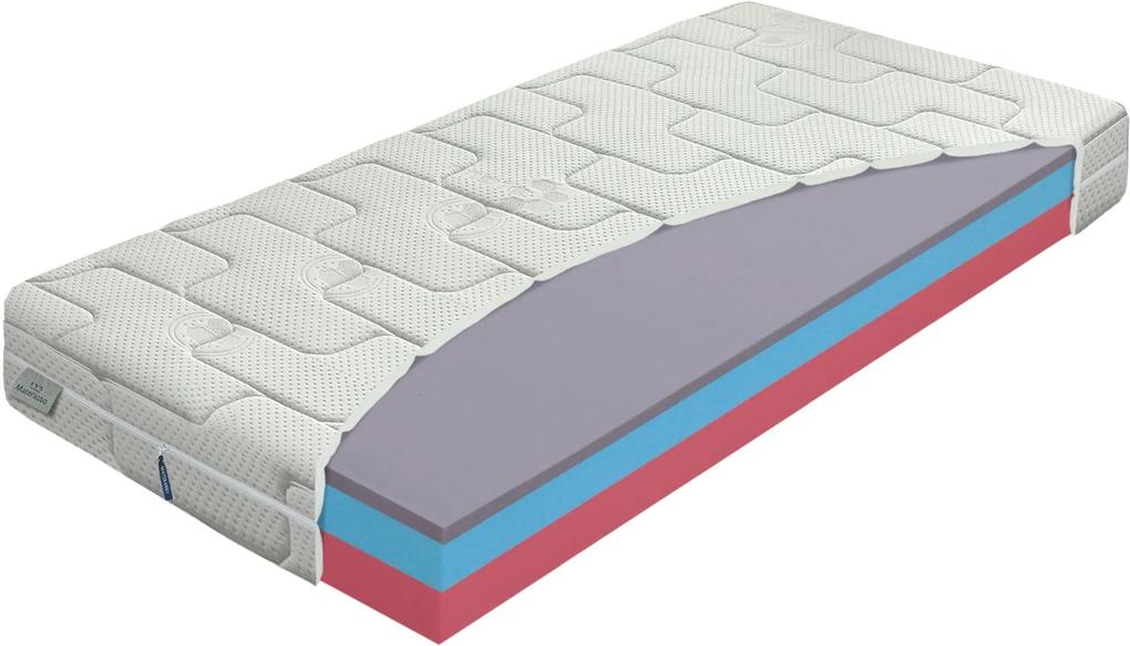 Materasso AIRGEL comfort - oboustranná ekonomická matrace v akci 1+1 200 x 220 cm 2 ks