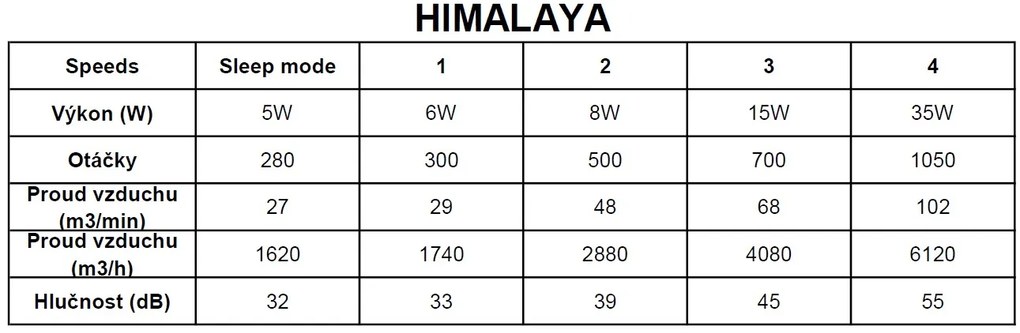 Mantra 7121 Himalaya, stropní svítidlo s ventilátorem a dálkovým ovladačem, LED 70W 2700K-5000K, černá, průměr 63cm
