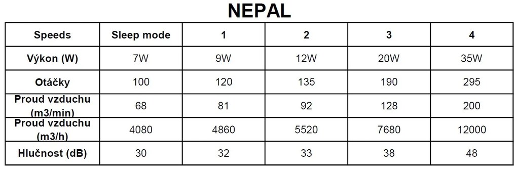 Mantra 7530 Nepal, stropní svítidlo s ventilátorem a dálkovým ovladačem, LED 75W 2700K-5000K, bílá, průměr 105cm