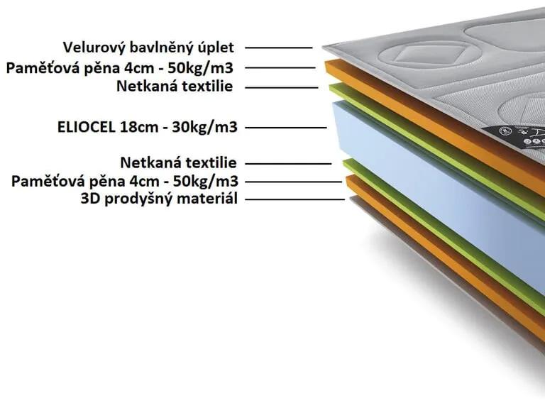 Anatomická matrace TERMAL-VISCO 25 cm šedá 180 x 200 cm