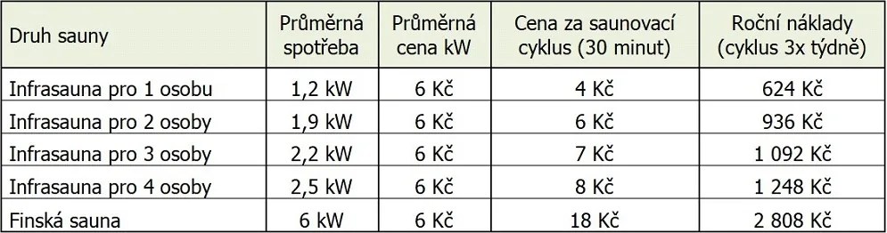 Infrasauna DeLuxe 4440 CB/CR