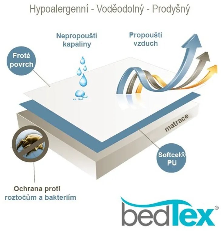 Prodyšný a nepropustný chránič matrace Softcel - shora 100% bavlna + PU zátěr zdola - 120 x 200 cm - Certifikát Oeko Tex