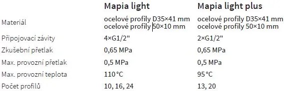 Isan Mapia Light Plus koupelnový žebřík 1200/600, 655 W, DMLP12000600 Barva ISAN: Zlatá oliva - struktura S28 (22)
