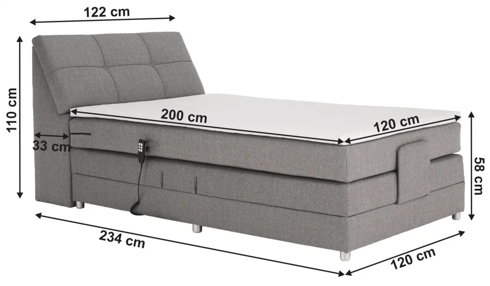 Elektrická polohovací boxspringová postel AVA 120x200 cm