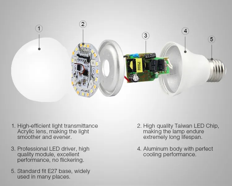 LED Solution Mi-Light MiBoxer RF LED žárovka RGB+CCT 6W E27