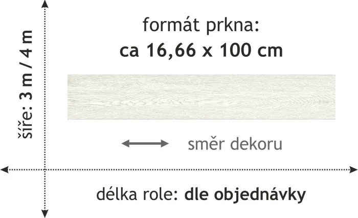 Beaulieu International Group, PVC podlaha - lino Polo 2117, na míru, šíře 4m, bílá, pěna, dětský pokoj
