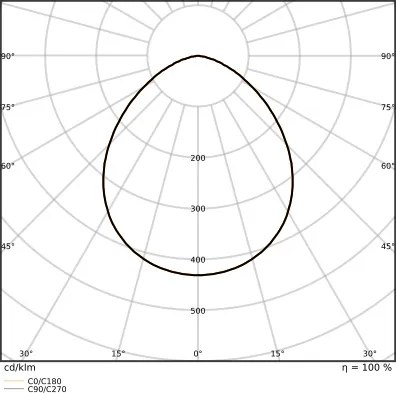 LED reflektor LEDVANCE FLOODLIGHT bílý 17W/11W 2400lm/1600lm 4000K neutrální bílá IP66
