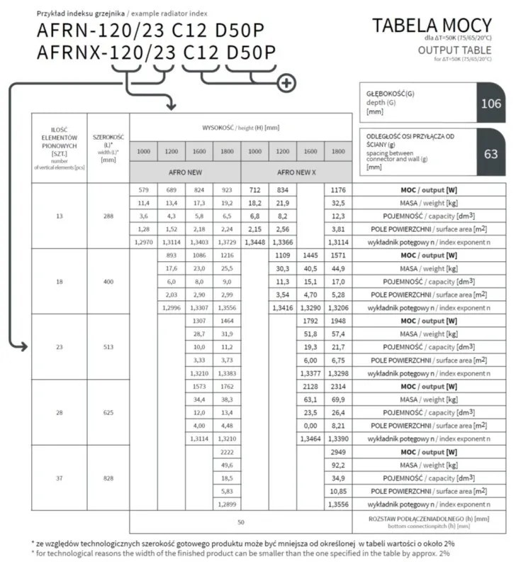 Instalprojekt Koupelnový radiátor AFRO NEW X Barva radiátoru - Skupina barev [1], Rozměr radiátoru - 288 × 1000 mm, výkon 712 W RADAFRX3010.