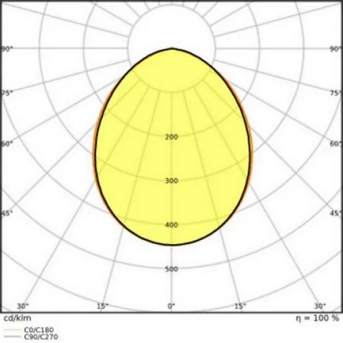 LED reflektor s pohybovým čidlem LEDVANCE FLOODLIGHT COMPACT 50W 3000K teplá bílá