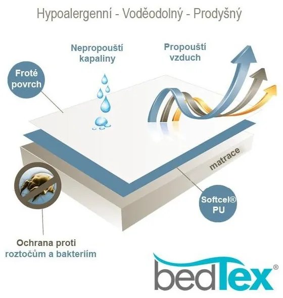 TipTrade Nepropustný hygienický chránič matrace Softcel 120 x 200