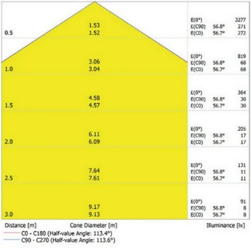 LED podhledové svítidlo LEDVANCE Downlight 215mm 24W 4000K neutrální bílá IP44