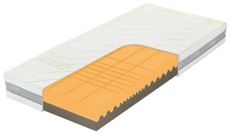 Tropico GUARD ANTIBACTERIAL HEAVEN - ortopedická antibakteriální matrace – AKCE „Férové ceny“ 80 x 190 cm