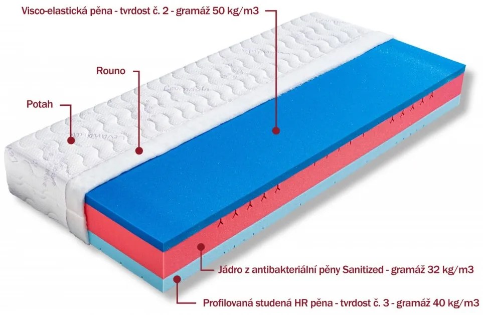 Sendvičová pěnová matrace BALI + 1 polštář Lukáš ZDARMA Dřevočal